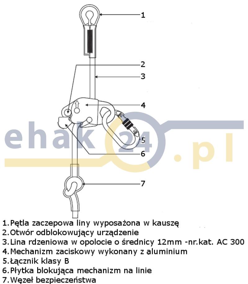 Urządzenie samozaciskowe AC 080